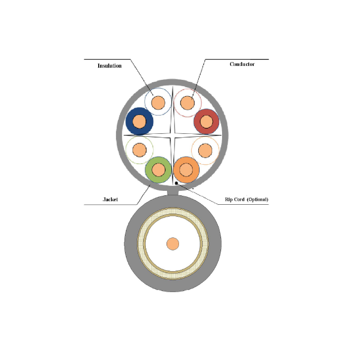 Technetix combi-kabel voor Ziggo (coax) en KPN (CAT6) geschikt 20 meter ...
